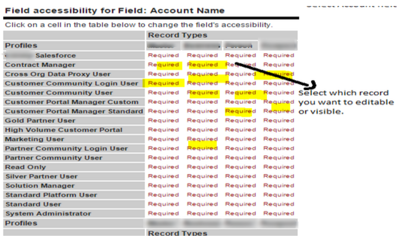 Salesforce | Field Visibility Issue Webner Blogs - eLearning ...