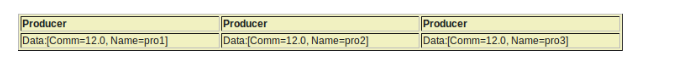Salesforce Dynamic Table Column Headings In A Visualforce Page Webner