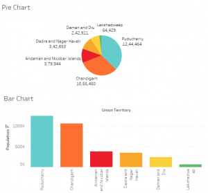 Toggle between different Views on Dashboard in Tableau Webner Blogs - eLearning, Salesforce, Web ...