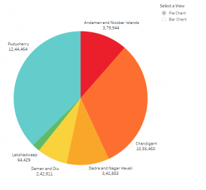 Toggle between different Views on Dashboard in Tableau Webner Blogs - eLearning, Salesforce, Web ...
