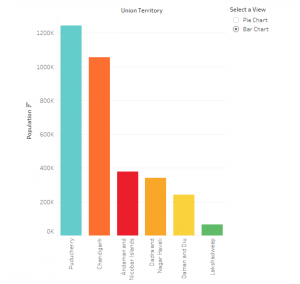 Toggle between different Views on Dashboard in Tableau Webner Blogs - eLearning, Salesforce, Web ...