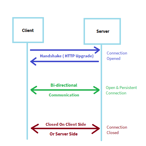 Introduction To Socket Io Using Node Js Websockets Webner Blog