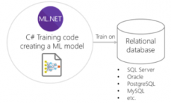 ML.NET 1.4 (Machine Learning Framework) Overview